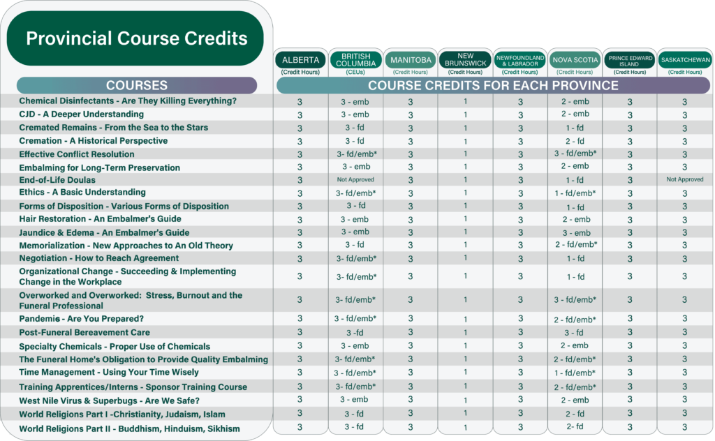 Continuing Education - Canadian College of Funeral Service
